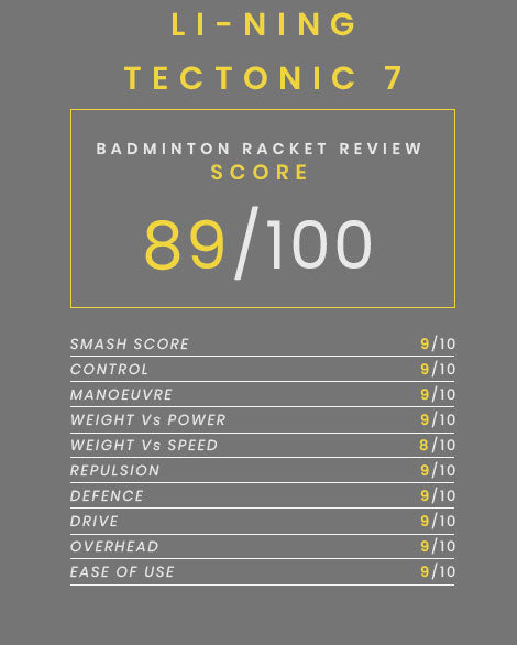 Li-Ning Tectonic 7 badminton racket | badminton racket review